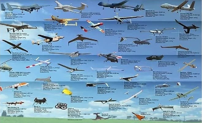 Berikut Daftar Negara Pemilik Drone Perang Terbanyak di Dunia ...